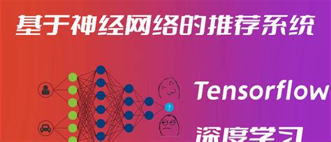 人工智能 构建基于深度学习神经网络协同过滤模型ncf的视频推荐系统python310tensorflow211 刘悦的技术博客 Segmentfault 思否