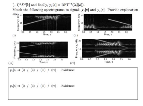 Solved Spectrogram You Are Given A Function Which Computes Chegg