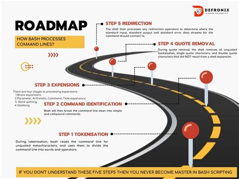 bash bashprogramming codeinbash bashcoding cybersecurity programming… defronix cyber