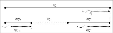 This Figure Illustrates The Ternary Partitioning Of The Cantor Interval