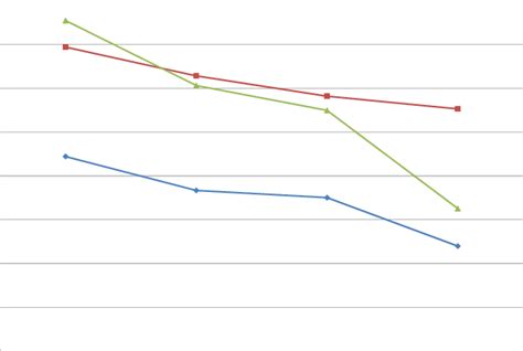 Hadoop Saved Energy Of The Arm System Against The X86 System For A