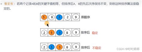 Java基础（java Se）学习笔记（五）数组 Csdn博客