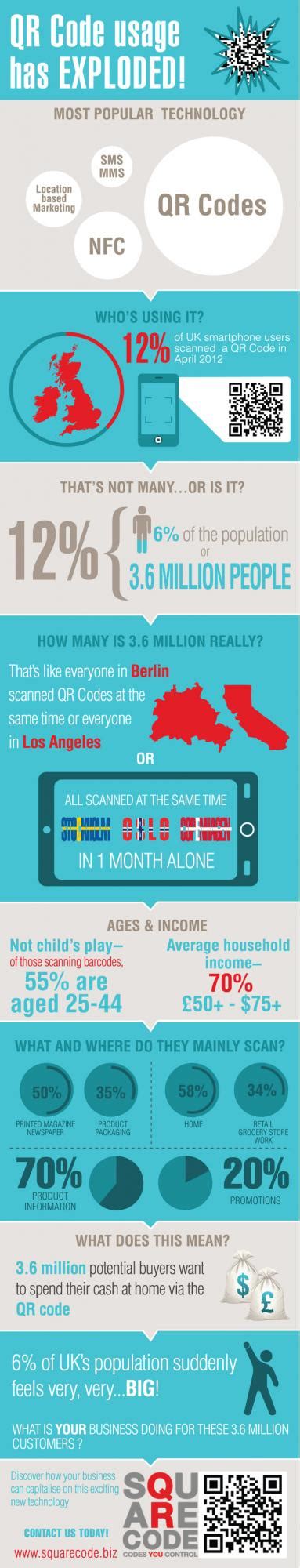 infographic qr code usage has exploded growth marketing mobile