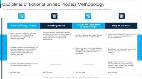 RUP Model Disciplines Of Rational Unified Process Methodology Ppt Infographic Template File
