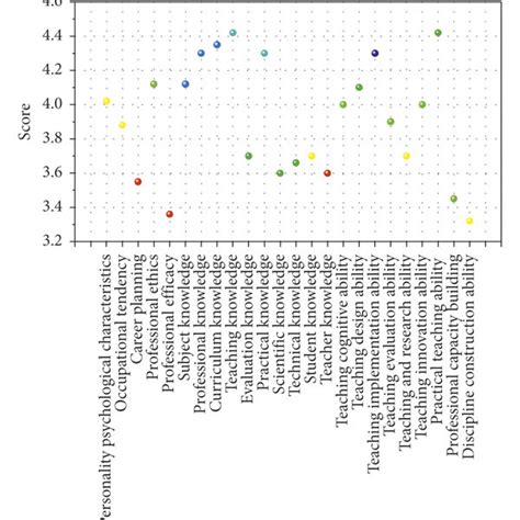 Flowchart Of Random Forest Algorithm Download Scientific Diagram