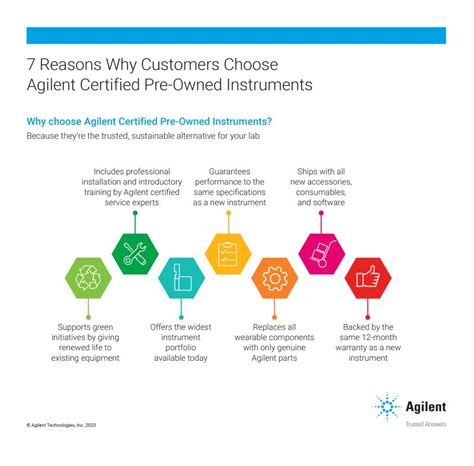 The Advantage Of Certified Pre Owned Instruments Is That It Is A Reliable And Sustainable Choice