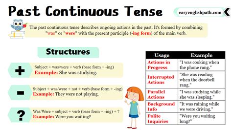 Past Continuous Tense With Examples Easyenglishpath