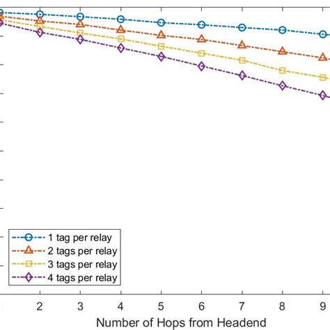 Binghao Li Doctor Of Philosophy Unsw Sydney Kensington Unsw