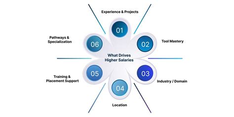 What Is The Average Salary Of Data Analyst In India