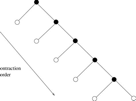 Contracting A Right Heavy Tree The Contraction Cost C I Par To Any Download Scientific Diagram