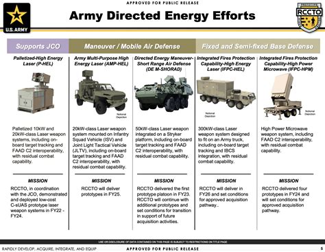 The Us Armys Enduring High Energy Laser What We Know