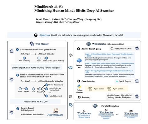 Cst Cyber Sapient On Linkedin Cool Paper Presenting An Llm Based Multi Agent Framework To