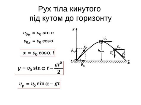Вільне падіння Прискорення вільного падіння презентація з фізики