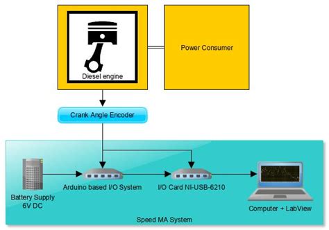 Instantaneous Rotational Speed Algorithm For Locating Malfunctions In Marine Diesel Engines