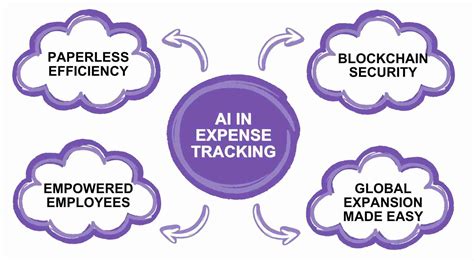 How To Use Ai To Automate Expense Tracking