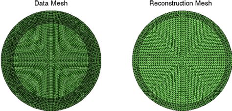 Illustrating The Finite Element Meshes Used To Solve The Forward And