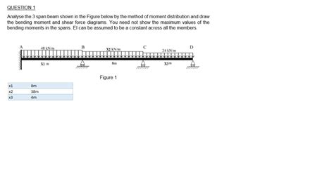 Solved QUESTION Analyse The Span Beam Shown In The Chegg Com