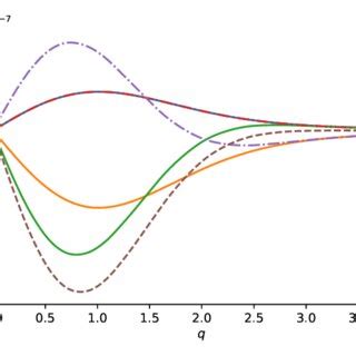 Illustration Of The New Curves C C C In Our Current Loop Download Scientific Diagram