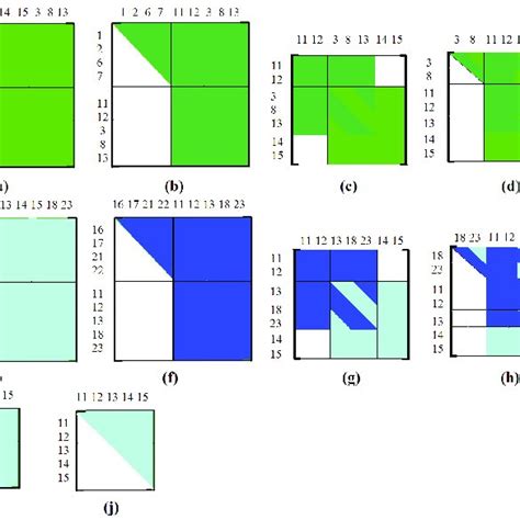 Multi Frontal Solver Algorithm Processing The First Branch Of The