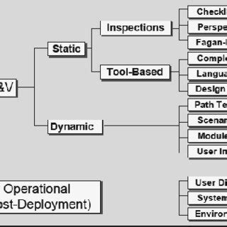 PDF Establishing A Defect Prediction Model Using A Combination Of Product Metrics As