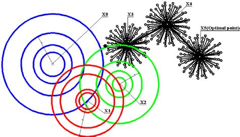 Schematic View Of The Mine Blast Algorithm Including Of Exploration Download Scientific Diagram