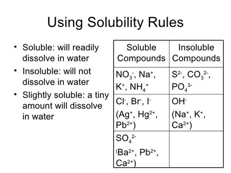 Chapter 8 Reactions In Aqueous Solution