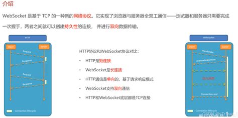 Websocket前端websocket断开自动重连 Csdn博客
