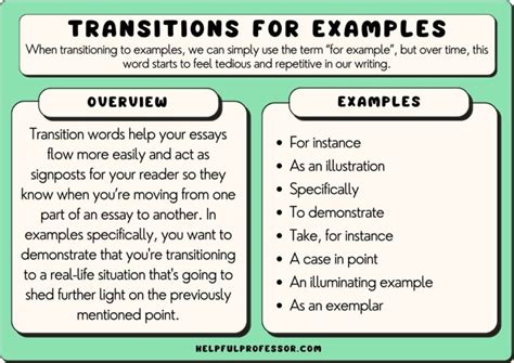 35 Best Transition Words For Examples 2025