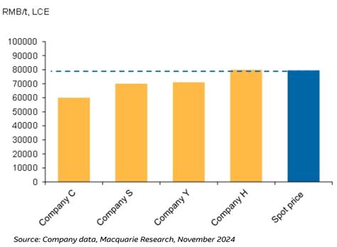 Latest Developments In The Lithium Market And For ASX Lithium Stocks