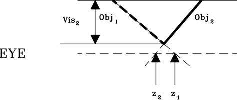 Object 1 Disappears But Should Be Visible Object 2 Is Visible Download Scientific Diagram