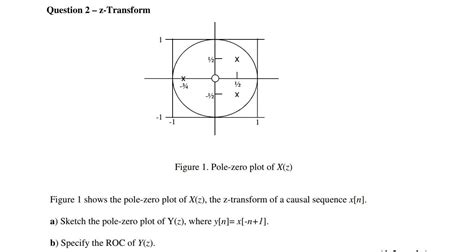 Solved Question 2 Z Transform Figure 1 Pole Zero Plot Of