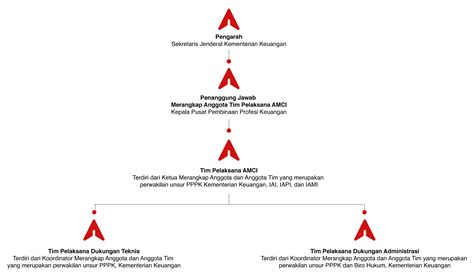 Accountancy Monitoring Committee Indonesia Amci