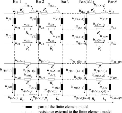 Nodal Method Based Network Model Download Scientific Diagram