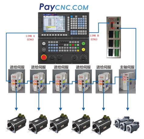 56 个 Cnc Retrofit Kit 点子