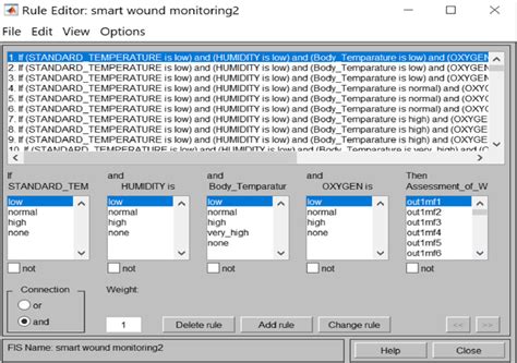 Anfis Generated Rules Download Scientific Diagram