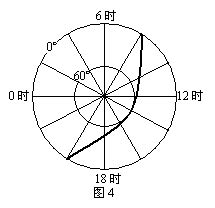 我国北方某高中学生夏令营在一野营地 营长要求学生根据自己所具备的知识来测量该野营地的经纬度 A同学提出可用他测得的北极星高度角 H 来测算