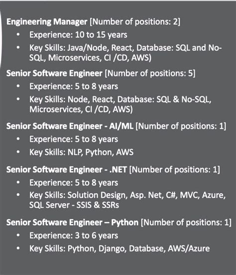 Harpreet Singh On Linkedin Hiring Hiringnow Java Sql Net Aws Python Azure Nlp Engineer