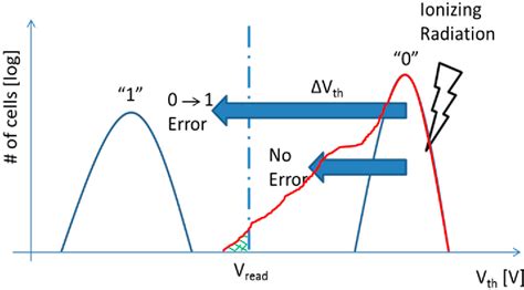 Figure 1 From Two Dimensional Parity Check With Variable Length Error