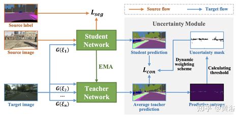 如何打造自动驾驶的数据闭环自动驾驶数据闭环 流程麦晓宇的博客 Csdn博客