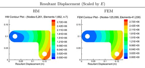 Structural Displacement Field For A Rectangular L Shaped Bracket Under Download Scientific