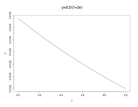 Constant Linear Model At Marjorie Lockett Blog