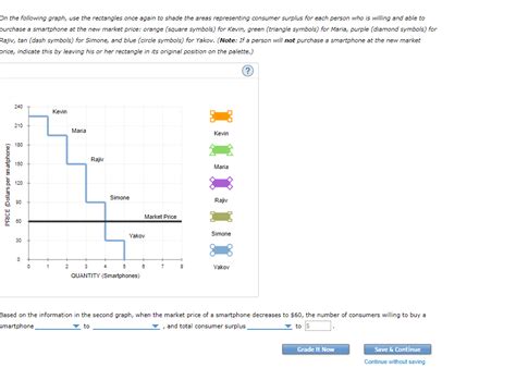 solved on the following graph use the rectangles once again
