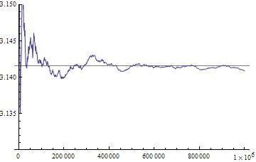Plotting LinePlot In For Loop Mathematica Stack Exchange