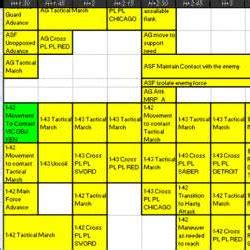 An Example Synchronization Matrix Partial Produced In A Planning And Download Scientific