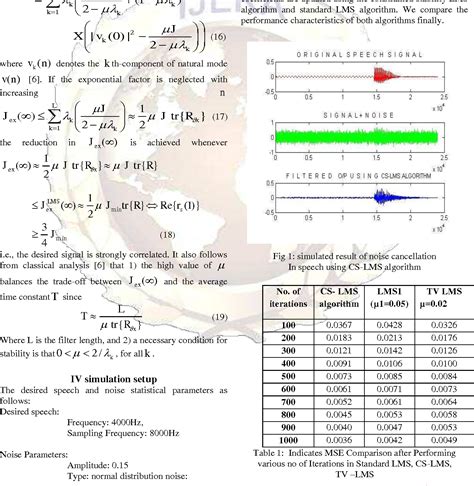 Figure 1 From Noise Cancellation In Speech Signals By Using A