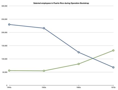 Operation Bootstrap Alchetron The Free Social Encyclopedia