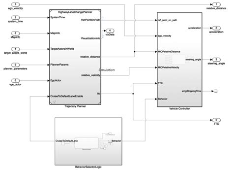 Model Of Project Subsystem Download Scientific Diagram