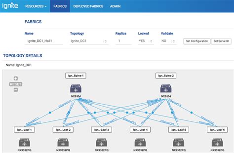 Solution Approach Open NX OS Cisco DevNet