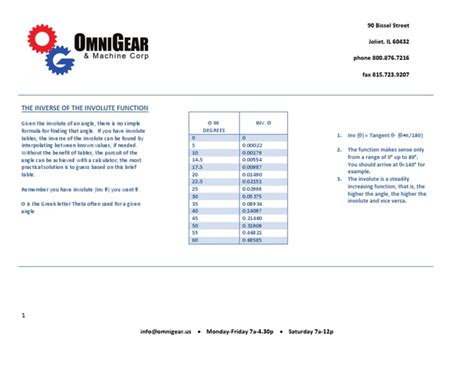 The Inverse Of The Involute Function 90 Bissel Street Joliet Il 60432