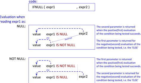 Tableau Friction September 2012